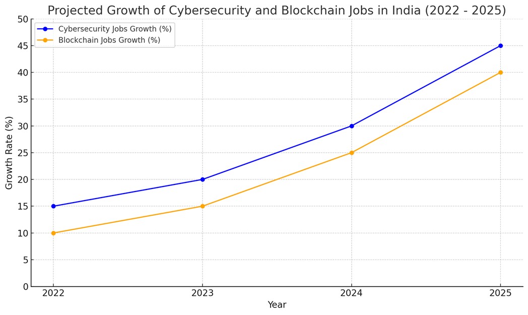 Cybersecurity Jobs in India 2026: High Demand & Career Growth
