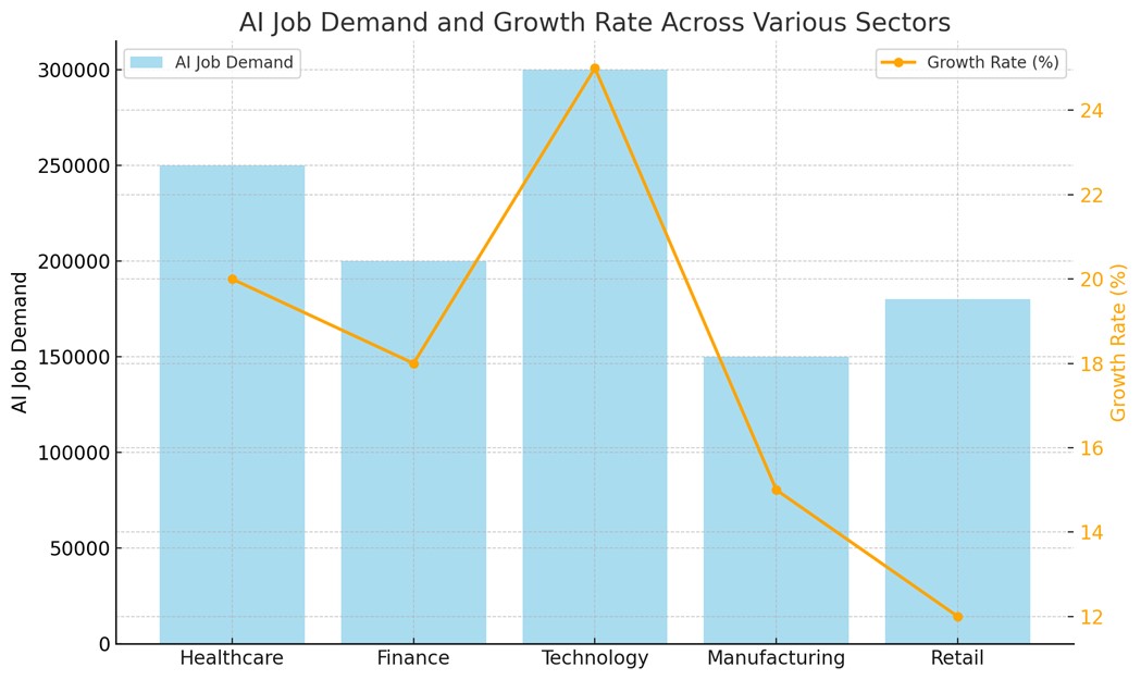 AI Job Market Trends in India & Global - 3.0 University