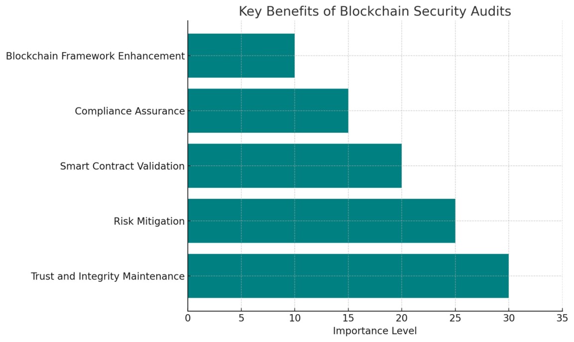 Blockchain Security Auditor: Skills, Certification & Career Path